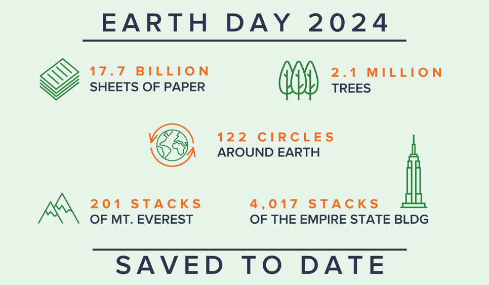 10 Ways Your School Can Celebrate Earth Day