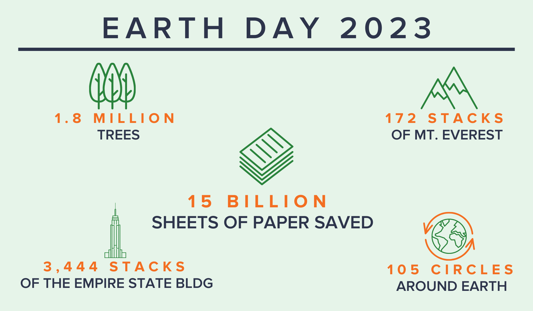 10 Ways Your School Can Celebrate Earth Day